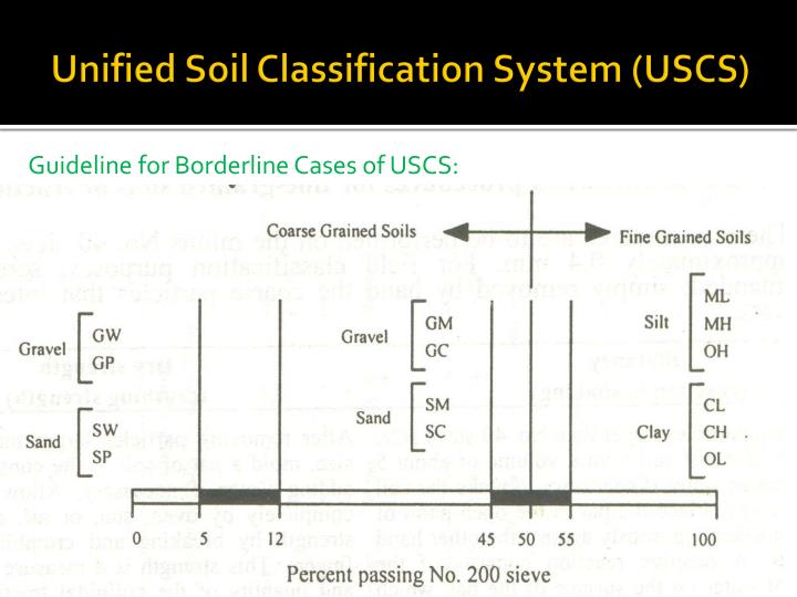 PPT - Soil Mechanics - I PowerPoint Presentation - ID:5346259