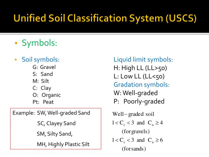 PPT - Soil Mechanics - I PowerPoint Presentation - ID:5346259