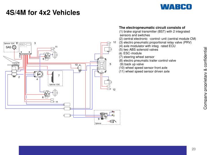 PPT - Advanced Vehicle Control Systems PowerPoint Presentation - ID:5346440
