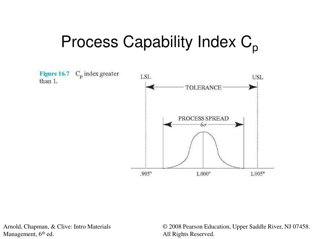 Process Capability Cp Process Capability Index Cpk Wi - vrogue.co Process Capability Cp Process Capability Index Cpk Wi - vrogue.co