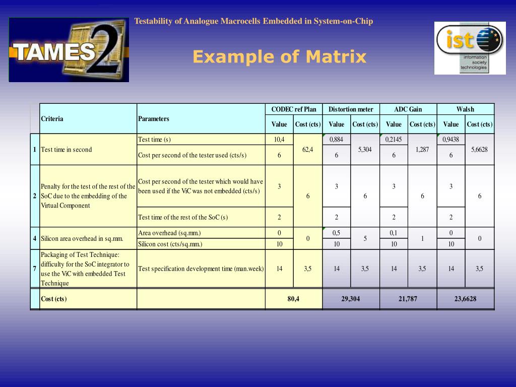 PPT - Workshop on the Testing of High Resolution Mixed Signal ... PPT - Workshop on the Testing of High Resolution Mixed Signal ...