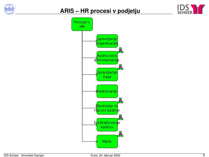PPT - KADROVSKI MODUL – HR Procesni način vpeljave kadrovskega modula v ...