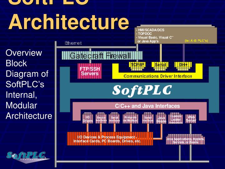 PPT - SoftPLC Runtime Software Functionality & Features PowerPoint Presentation - ID:5348648