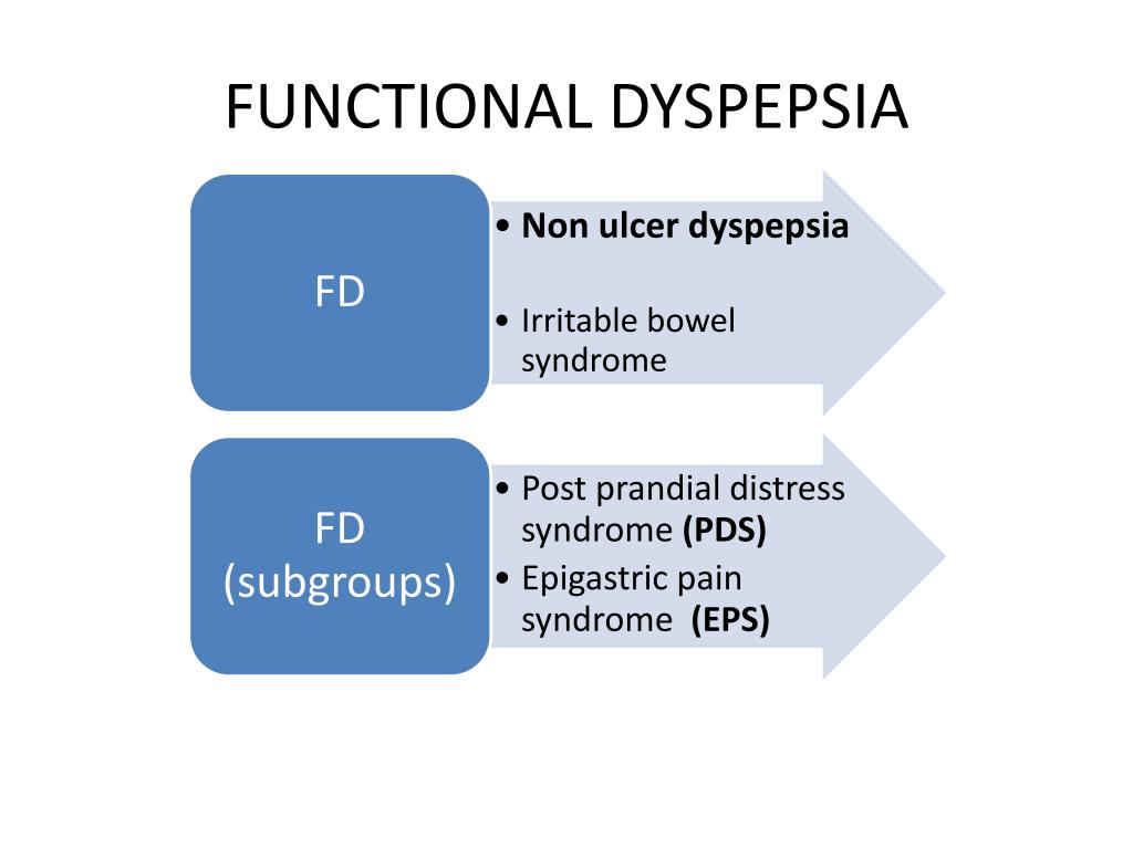 PPT - PEPTIC ULCER AND NON ULCER DYSPEPSIA PowerPoint Presentation ... PPT - PEPTIC ULCER AND NON ULCER DYSPEPSIA PowerPoint Presentation ...