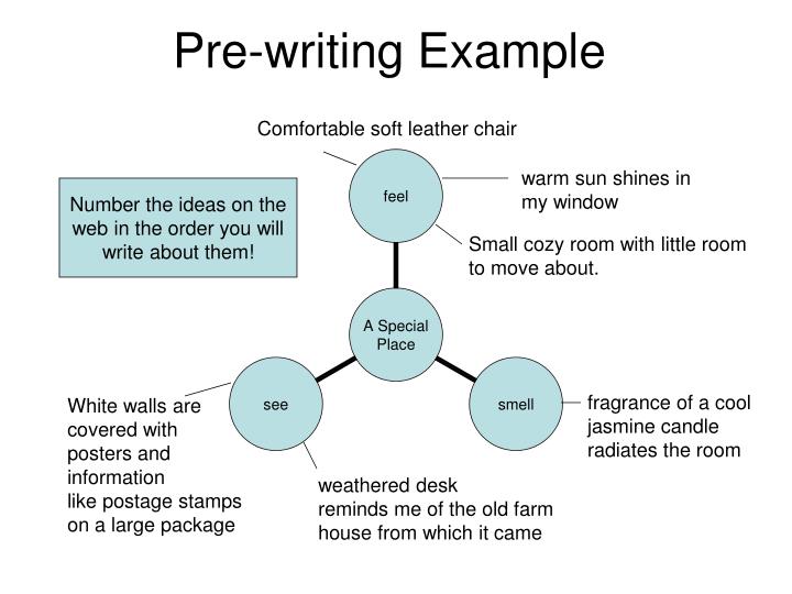 PPT - 5 senses writing PowerPoint Presentation - ID:5349272