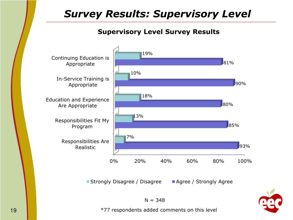 PPT - A Career Ladder for Early Education and Out of School Time: A ...