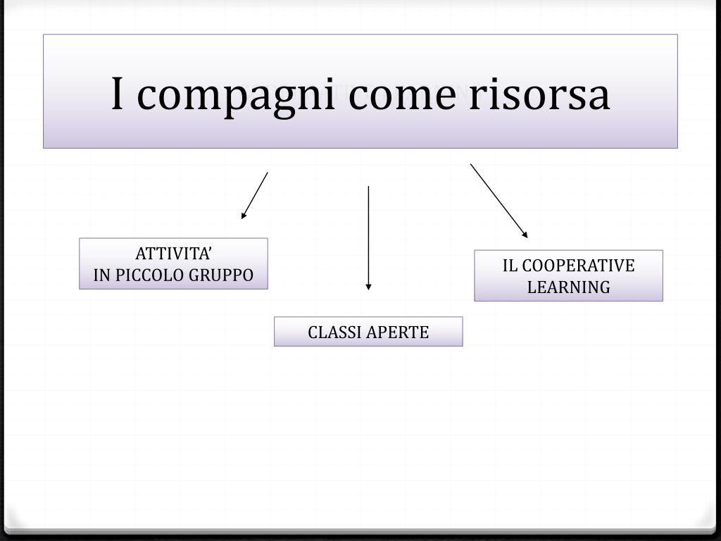 PPT - Ingredienti per una buona gestione della classe PowerPoint Presentation - ID:5349573