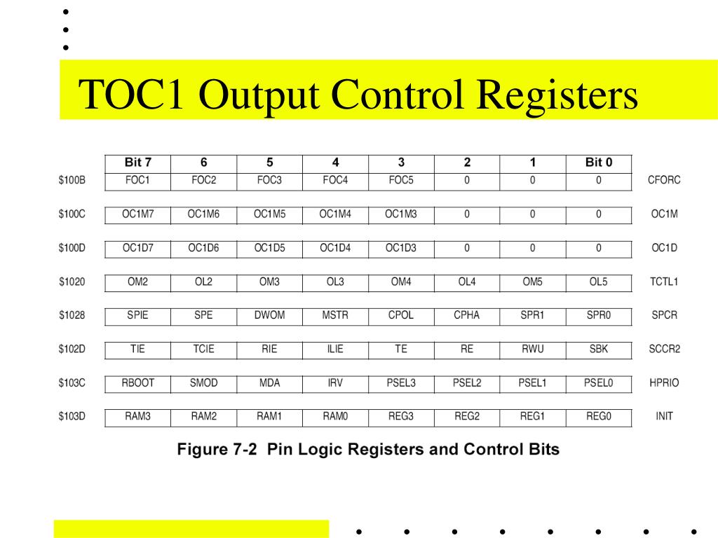 PPT - ELE22MIC Lecture 18 PowerPoint Presentation, free download - ID ...