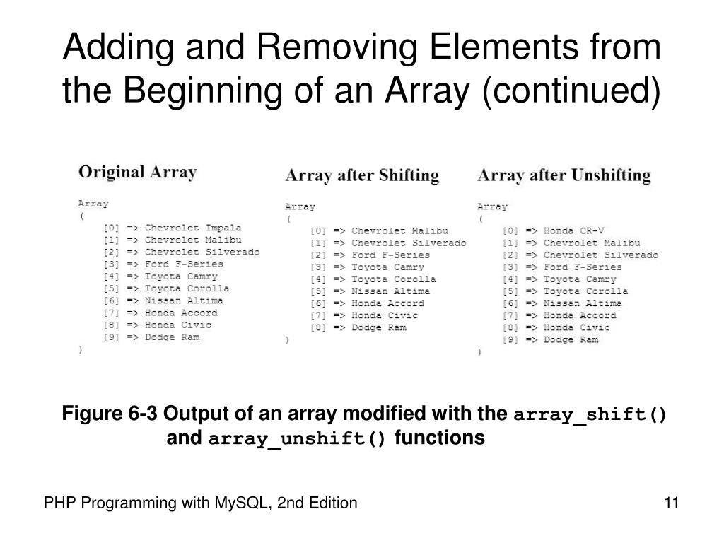 Ppt Chapter 6 Manipulating Arrays Php Programming With Mysql 2 Nd Edition Powerpoint