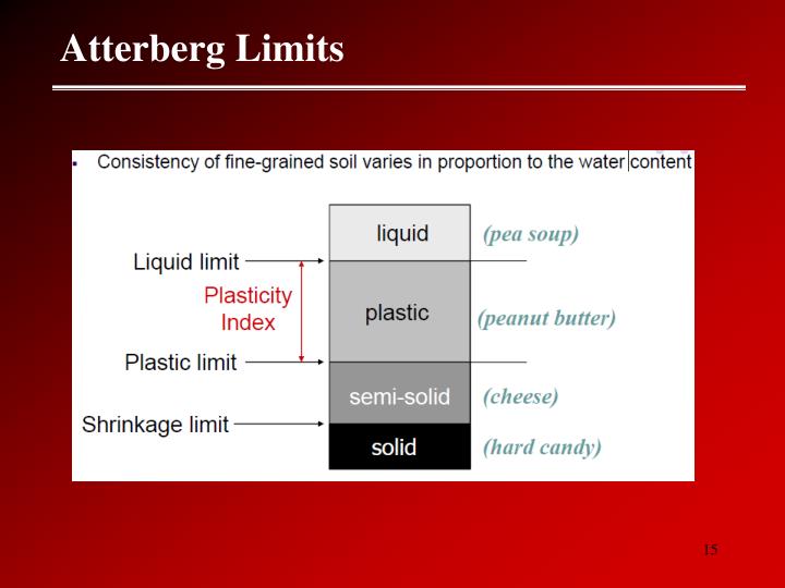 PPT - Introduction to Soil Mechanics PowerPoint Presentation - ID:5350460