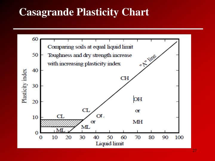 PPT - Introduction to Soil Mechanics PowerPoint Presentation - ID:5350460