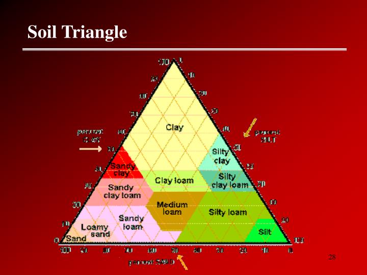 PPT - Introduction to Soil Mechanics PowerPoint Presentation - ID:5350460