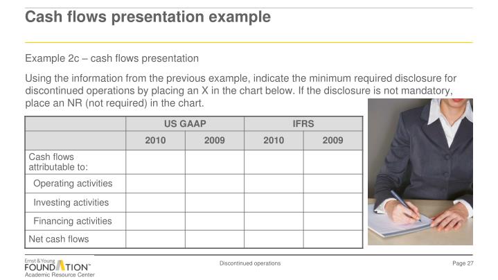PPT - IFRS 5 - Discontinued operations PowerPoint Presentation - ID:5351309