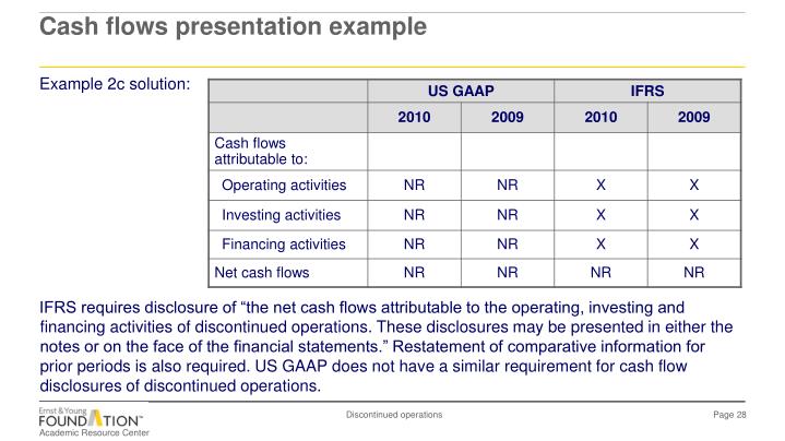 PPT - IFRS 5 - Discontinued operations PowerPoint Presentation - ID:5351309