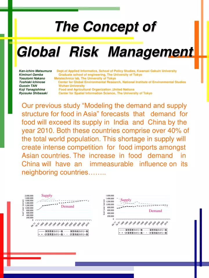 PPT - The Concept of Global Risk Management PowerPoint Presentation ...