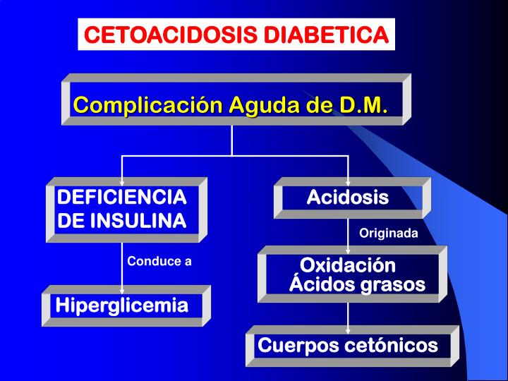 Cetoacidosis Diabética