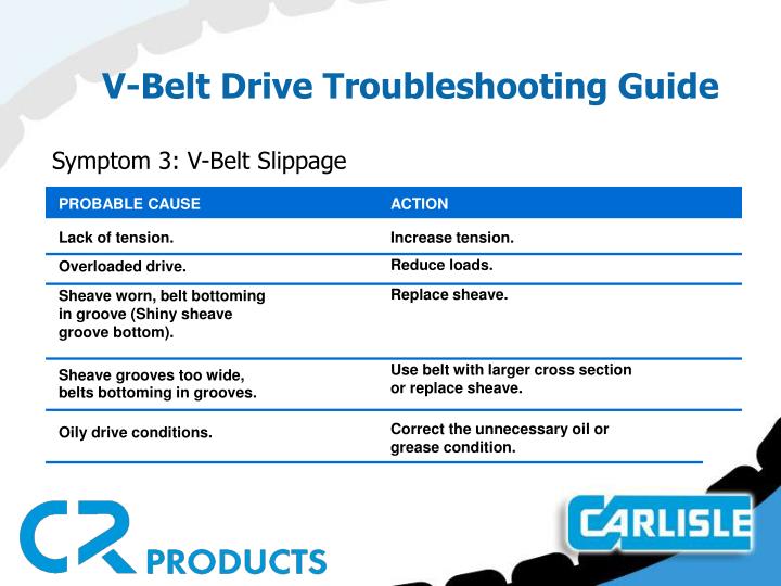 PPT - Troubleshooting PowerPoint Presentation - ID:5352187
