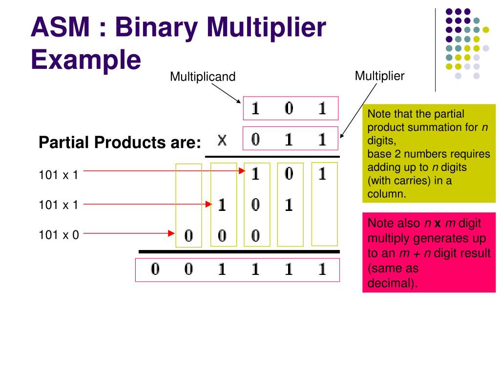 2 Bit Multiplier Circuit
