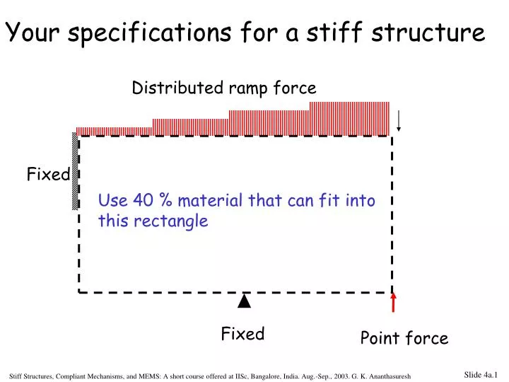 PPT - Your specifications for a stiff structure PowerPoint Presentation ...