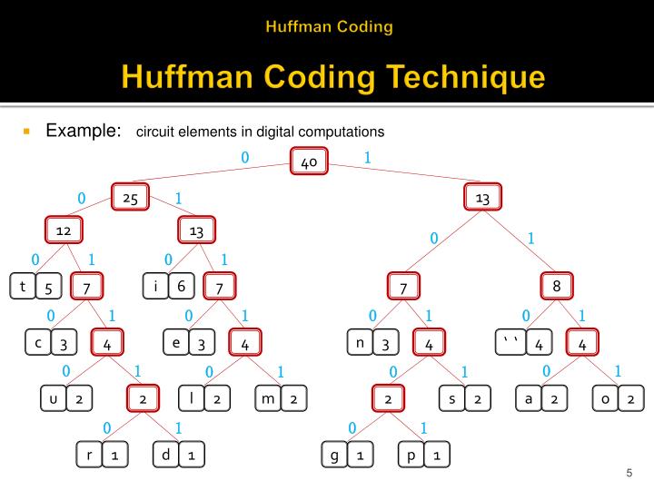 PPT - EE800 Term Project Huffman Coding PowerPoint Presentation - ID ... PPT - EE800 Term Project Huffman Coding PowerPoint Presentation - ID ...