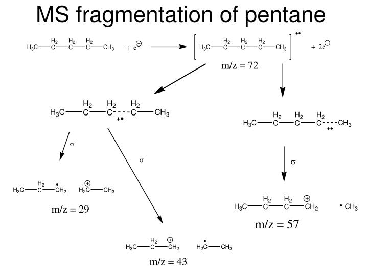 PPT - Mass Spectrometry 12-1 to 12-4 PowerPoint Presentation - ID:5353913