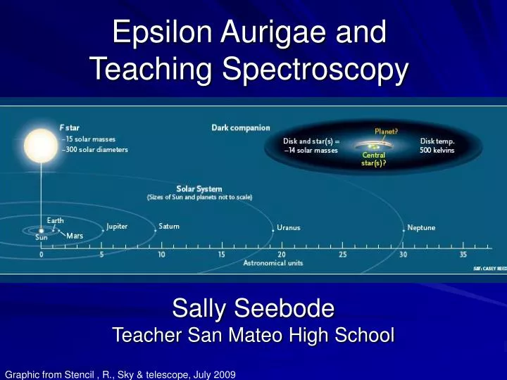 PPT - Epsilon Aurigae and Teaching Spectroscopy PowerPoint Presentation ...