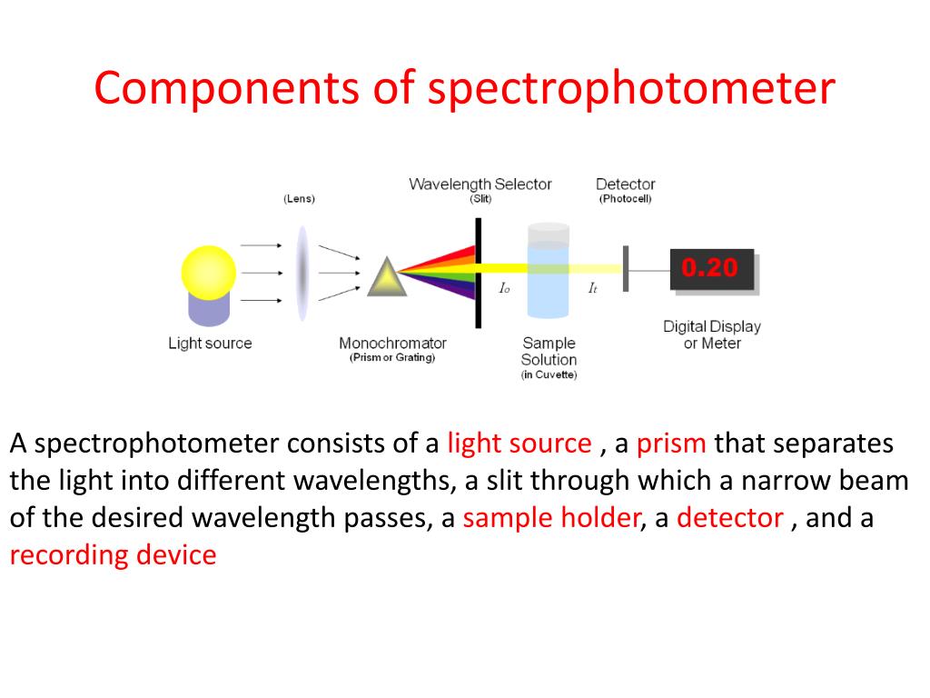 PPT - Spectrophotometer PowerPoint Presentation, free download - ID:5354215 PPT - Spectrophotometer PowerPoint Presentation, free download - ID:5354215