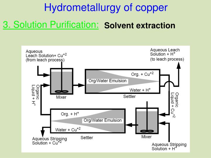 PPT - Extraction Metallurgy of Copper PowerPoint Presentation - ID:5354697