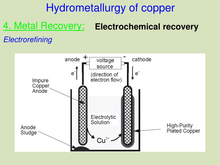 PPT - Extraction Metallurgy of Copper PowerPoint Presentation - ID:5354697