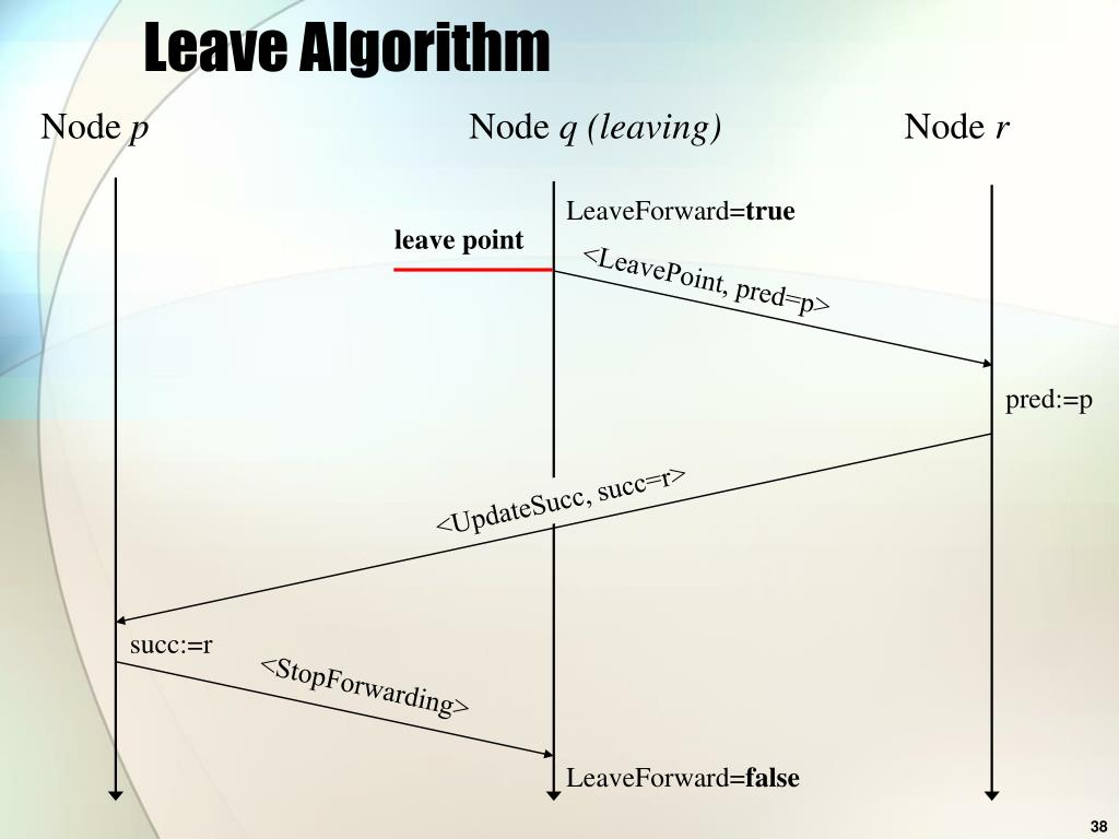 Ppt Distributed K Ary System Algorithms For Distributed Hash Tables Powerpoint Presentation