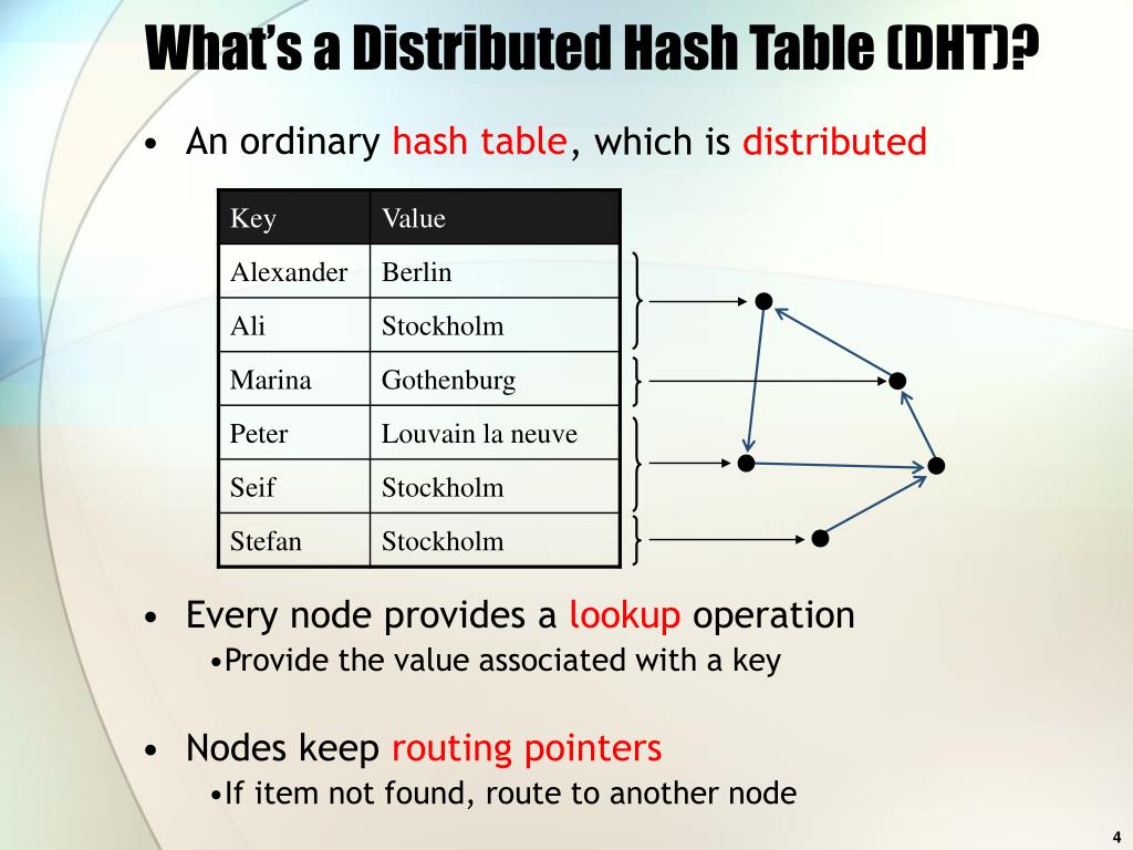 Ppt Distributed K Ary System Algorithms For Distributed Hash Tables Powerpoint Presentation