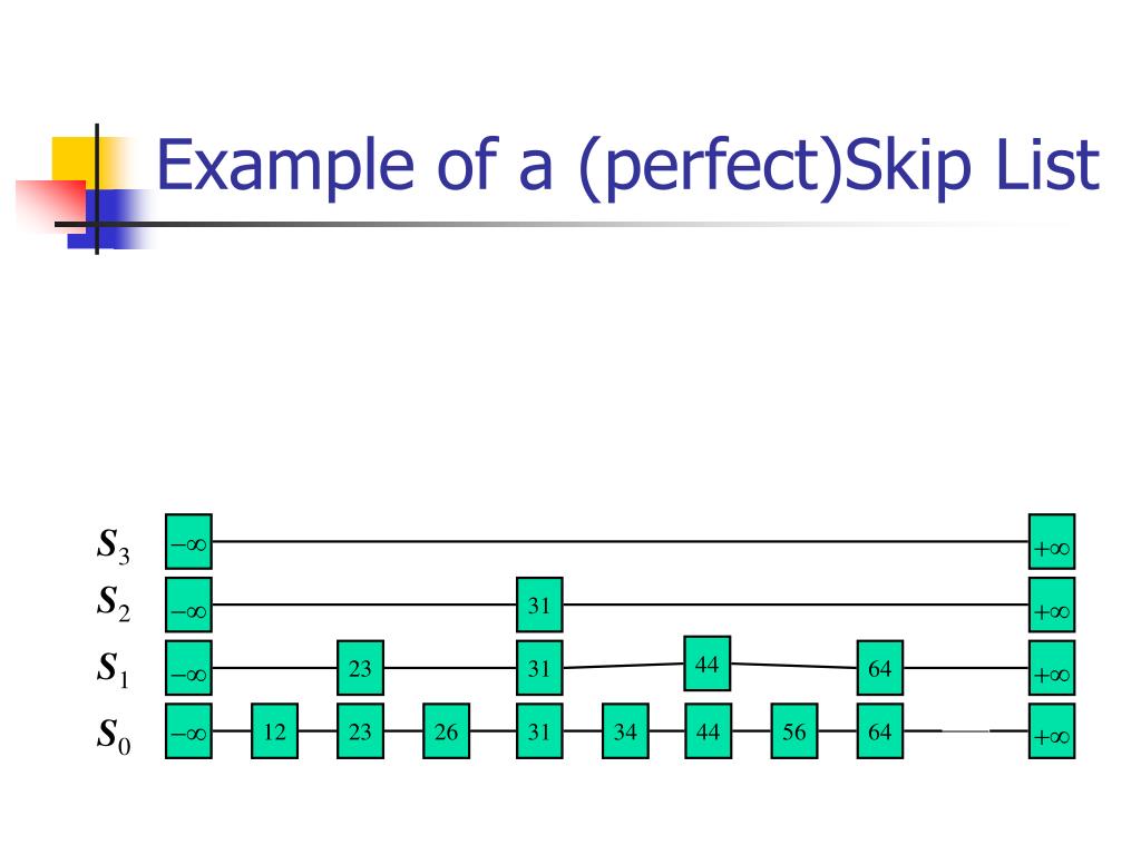 PPT The Dictionary ADT Skip List Implementation PowerPoint