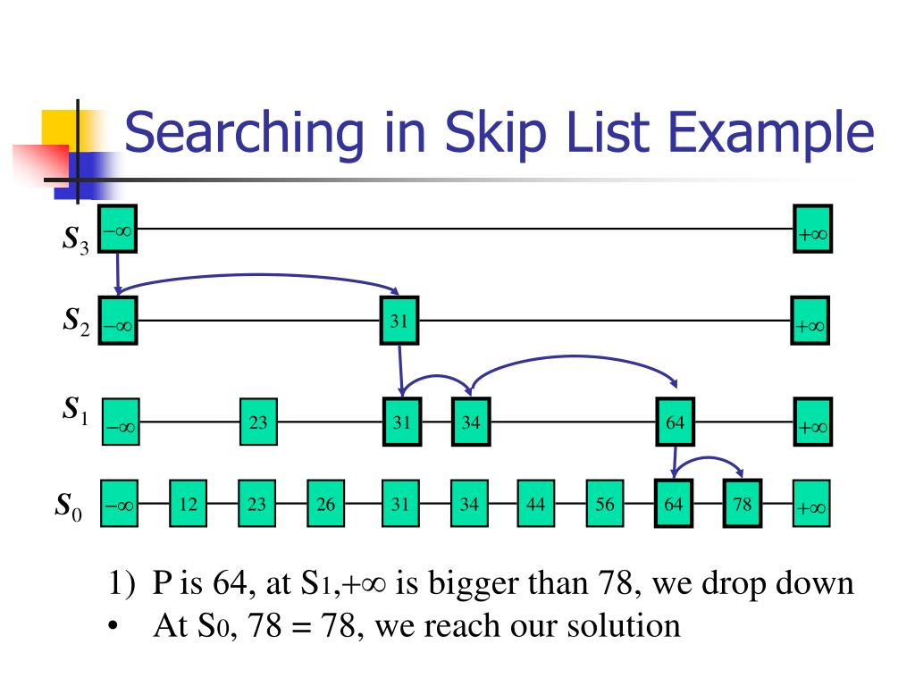 PPT The Dictionary ADT Skip List Implementation PowerPoint