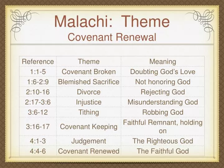 PPT - Malachi: Theme Covenant Renewal PowerPoint Presentation, free ...