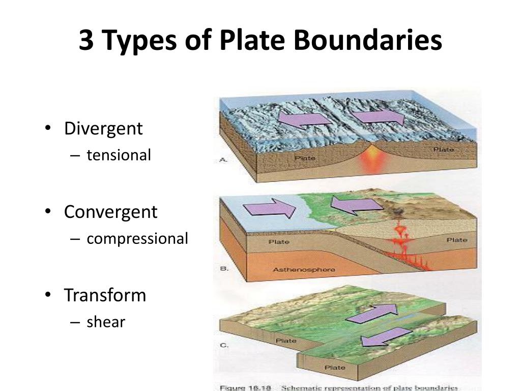 Types Of Plate Boundaries Part 3 Youtube - vrogue.co Types Of Plate Boundaries Part 3 Youtube - vrogue.co