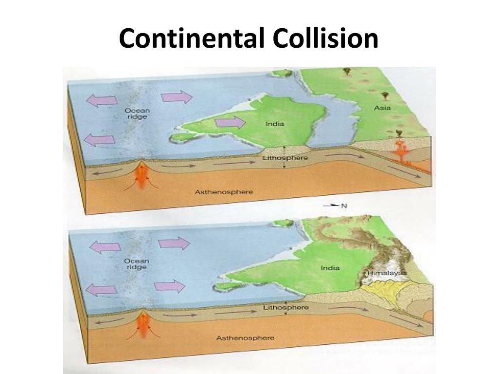 Ppt Plate Tectonics Basic Concepts Powerpoint Presentation Free