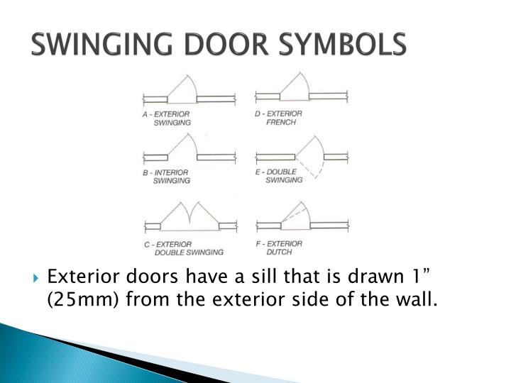 PPT - FLOOR PLAN SYMBOLS PowerPoint Presentation - ID:5357723