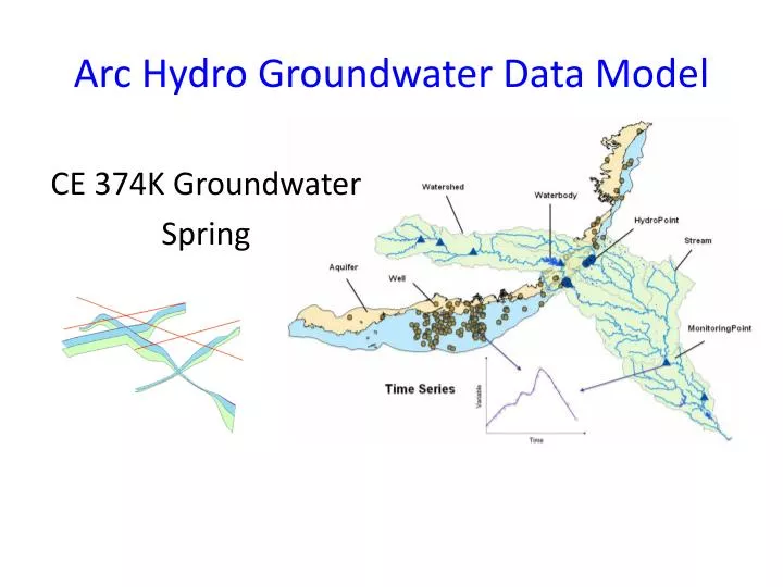 PPT - Arc Hydro Groundwater Data Model PowerPoint Presentation, free ...