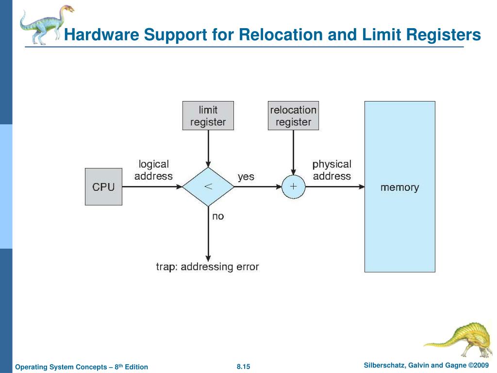 PPT - Chapter 8: Main Memory PowerPoint Presentation, free download ...