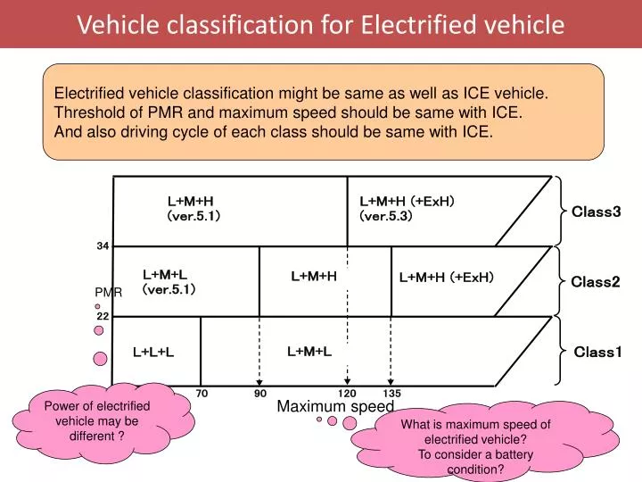 Auto Classification