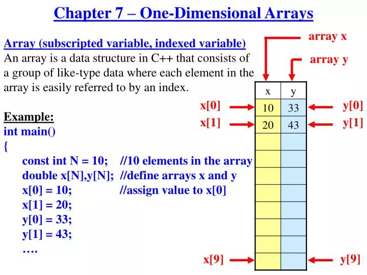 PPT - Chapter 7 – One-Dimensional Arrays PowerPoint Presentation, free ... PPT - Chapter 7 – One-Dimensional Arrays PowerPoint Presentation, free ...