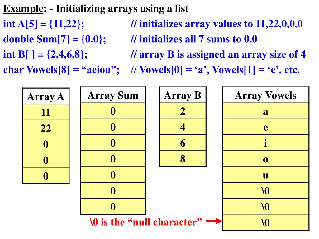 PPT - Chapter 7 – One-Dimensional Arrays PowerPoint Presentation, free ... PPT - Chapter 7 – One-Dimensional Arrays PowerPoint Presentation, free ...