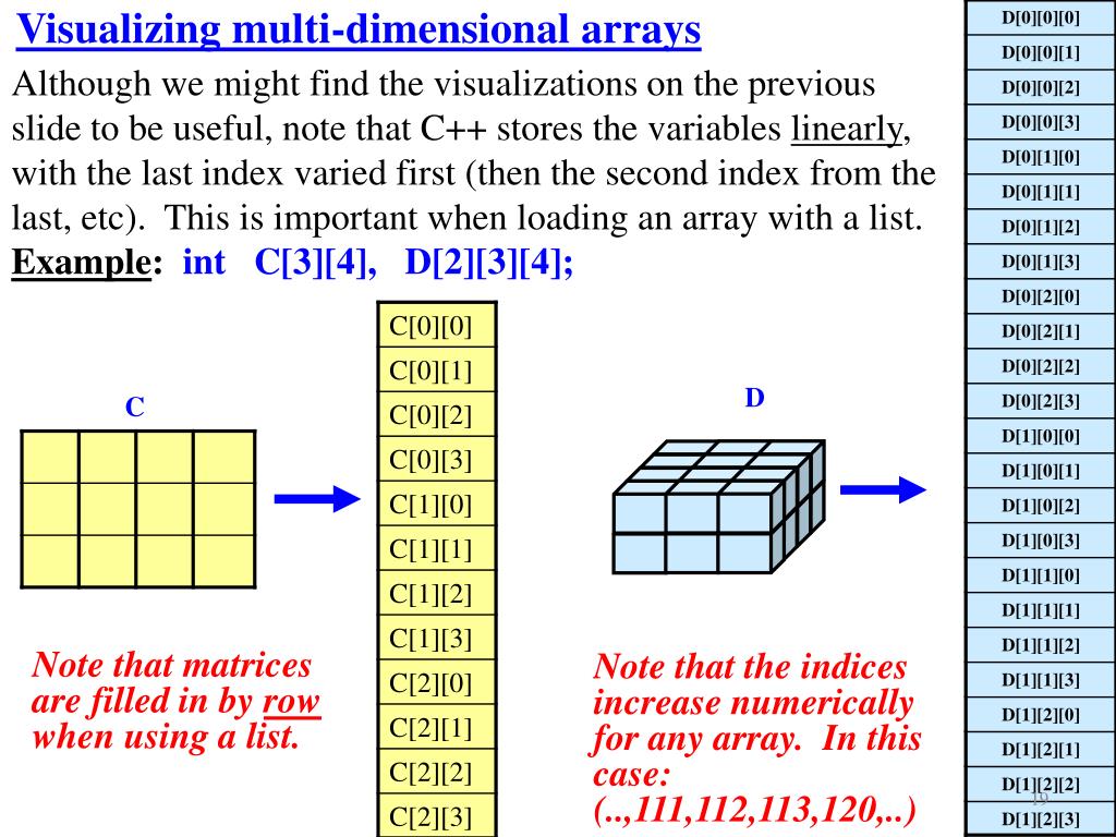PPT - Chapter 7 – One-Dimensional Arrays PowerPoint Presentation, free ... PPT - Chapter 7 – One-Dimensional Arrays PowerPoint Presentation, free ...