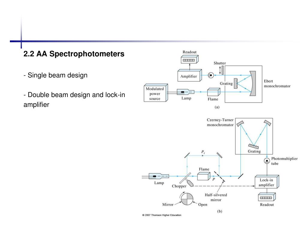 Ppt Chapter 9 Atomic Absorption Spectrometry Aas 1 Sample