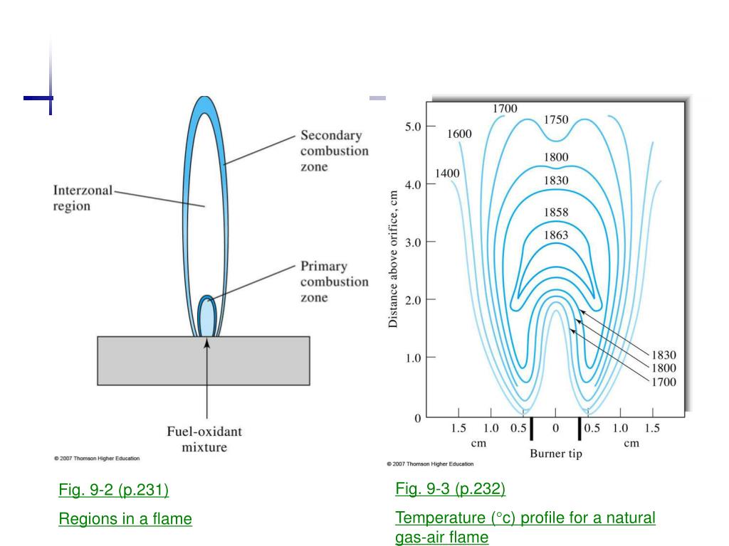 Ppt Chapter 9 Atomic Absorption Spectrometry Aas 1 Sample