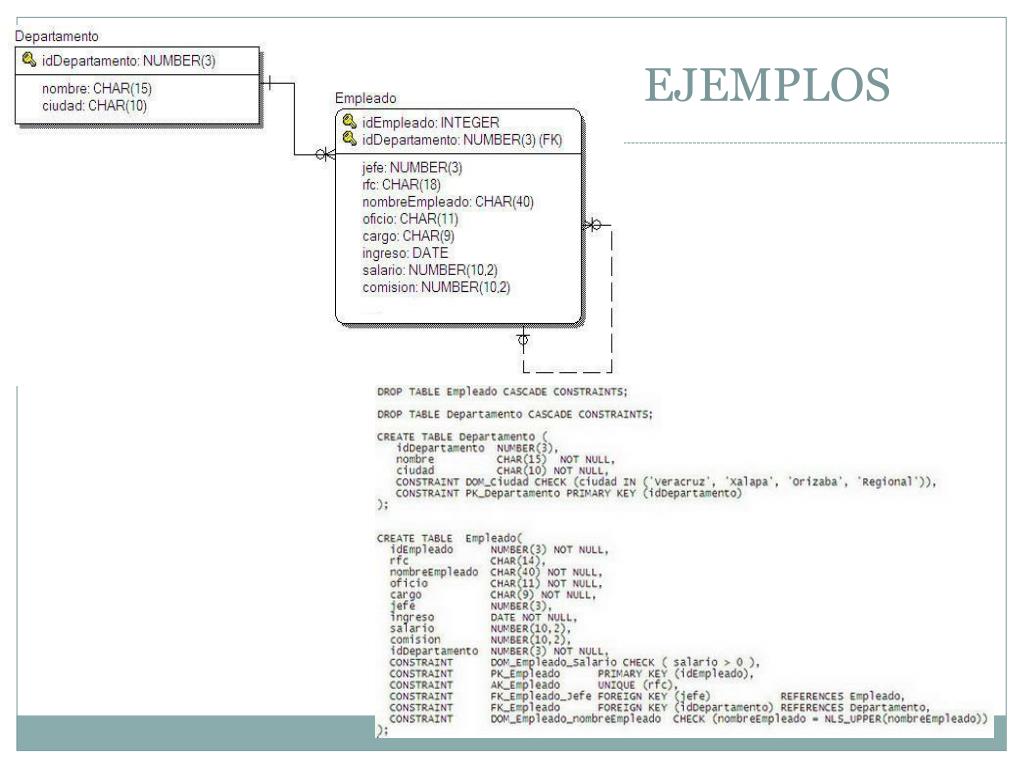 PPT - LENGUAJE SQL (LENGUAJE ESTRUCTURADO DE CONSULTA) PowerPoint ... PPT - LENGUAJE SQL (LENGUAJE ESTRUCTURADO DE CONSULTA) PowerPoint ...