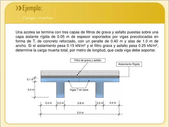 PPT - Cargas muertas PowerPoint Presentation, free download - ID:5361924