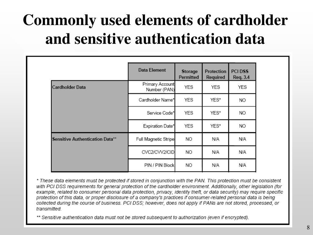 PPT - Payment Card Industry (PCI) Data Security Standard PowerPoint ... PPT - Payment Card Industry (PCI) Data Security Standard PowerPoint ...