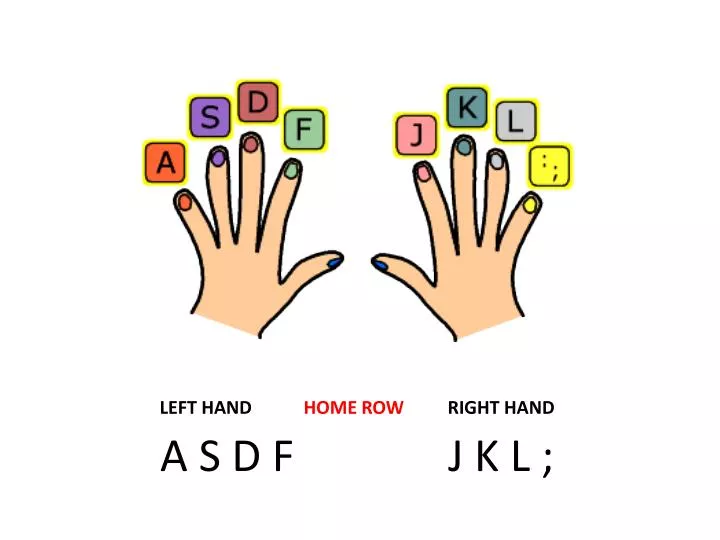 PPT - LEFT HAND HOME ROW RIGHT HAND PowerPoint Presentation, free ...