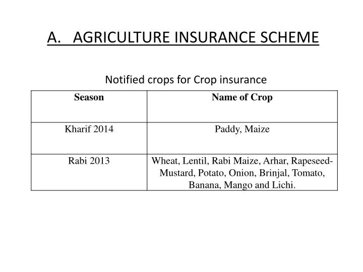 PPT - A. AGRICULTURE INSURANCE SCHEME PowerPoint Presentation, free ...